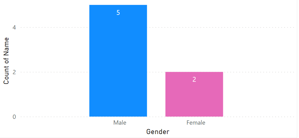 Notion Power Bi Connector By Queryon