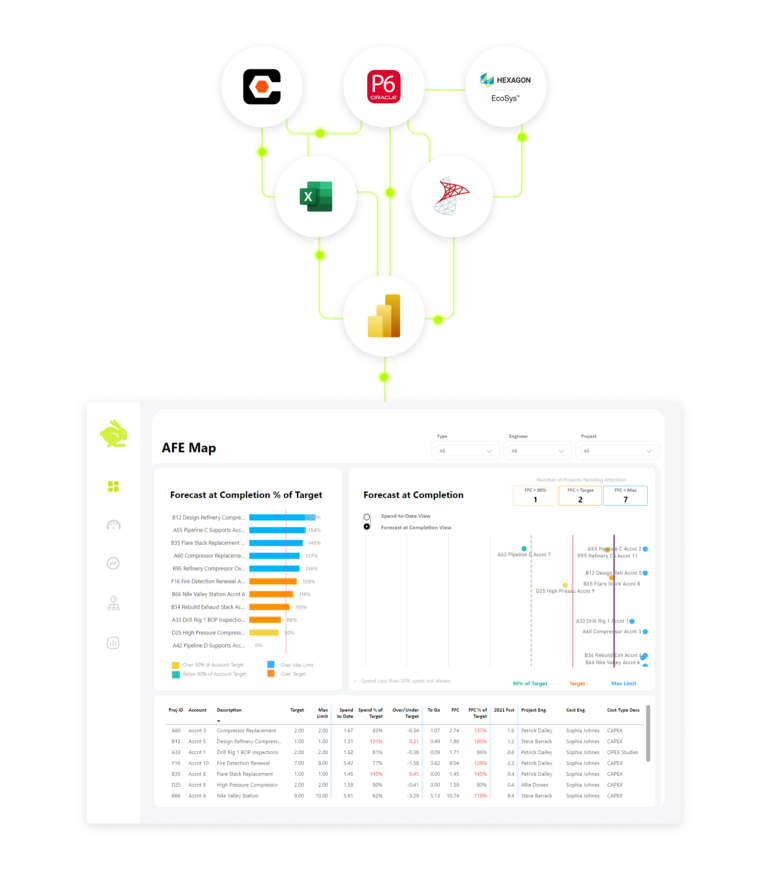 Capital Project Dashboard - Queryon