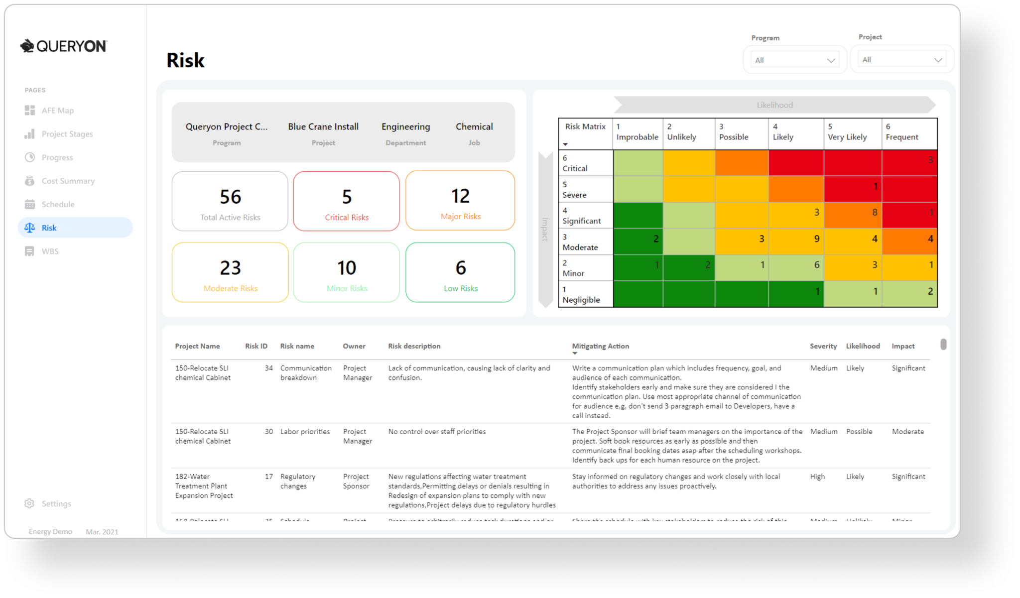 Capital Project Dashboard - Queryon