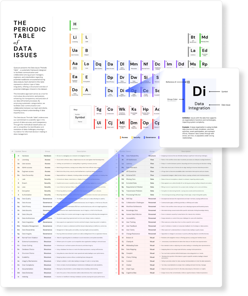 Data Detox - Queryon